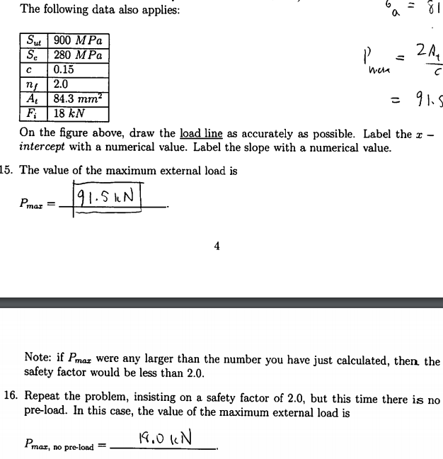 14. The modified Goodman diagram for a double D-ring | Chegg.com