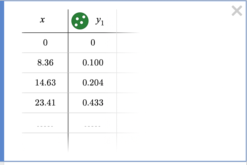Solved pls answer the above question using the data from | Chegg.com