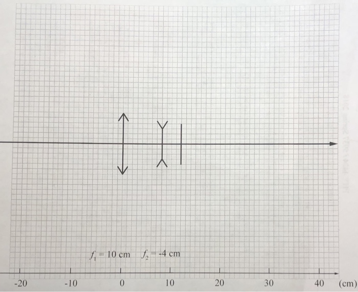 3. Find the aperture stop, entrance pupil, exit | Chegg.com