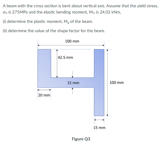 Solved A beam with the cross section is bent about vertical | Chegg.com
