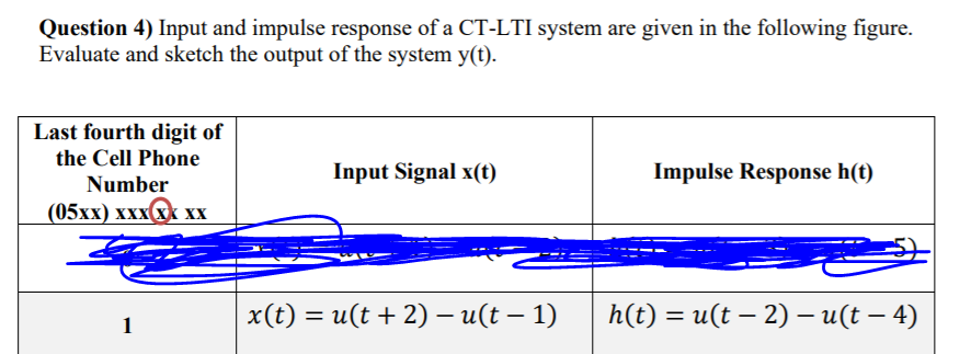 Solved Question 4) Input and impulse response of a CT-LTI | Chegg.com