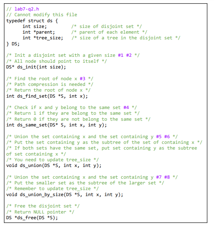 You are going to implement the disjoint set abstract | Chegg.com
