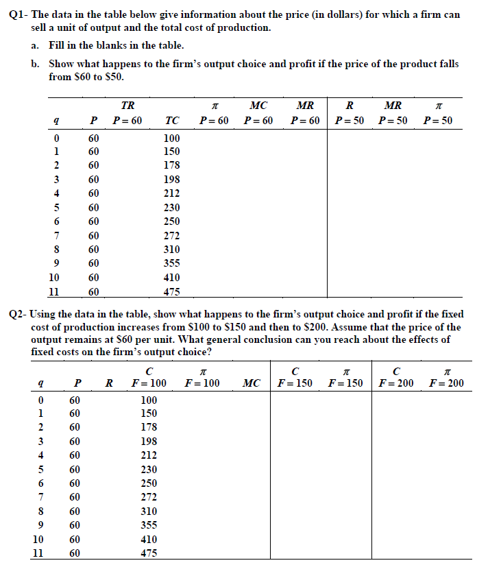 Solved Q1- The data in the table below give information | Chegg.com