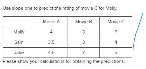 Solved Use slope one to predict the rating of movie C for | Chegg.com