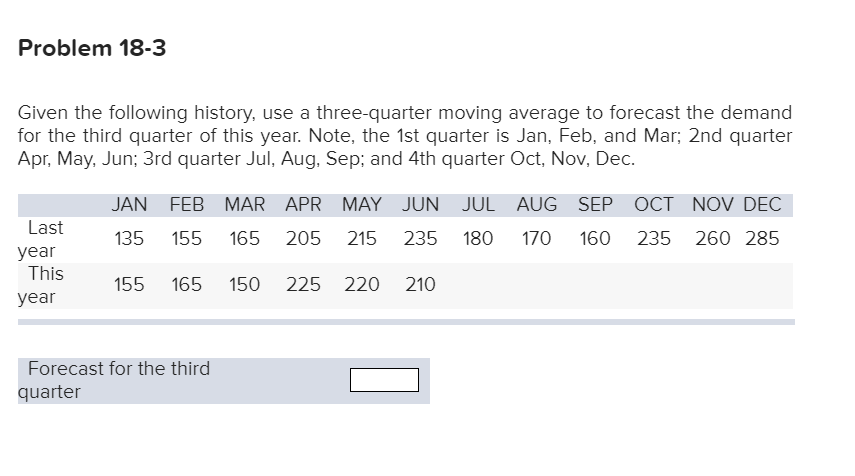 Solved Problem 18-3 Given the following history, use a | Chegg.com