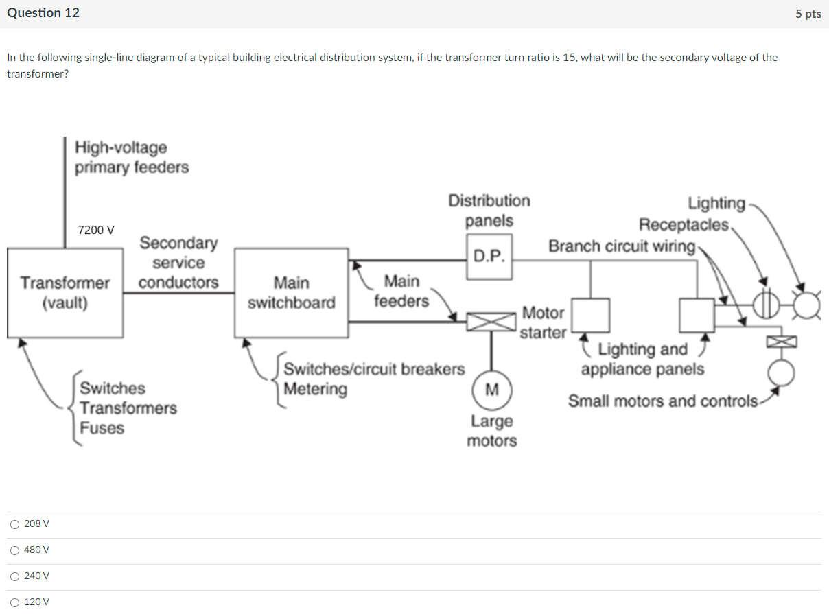single line diagram building electrical distribution system - Wiring ...