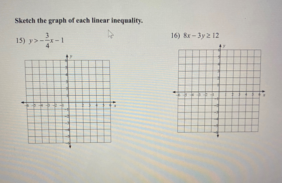Solved Sketch the graph of each linear inequality. 3 15) | Chegg.com