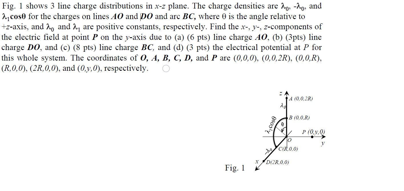 Solved Fig. 1 shows 3 line charge distributions in x-z | Chegg.com