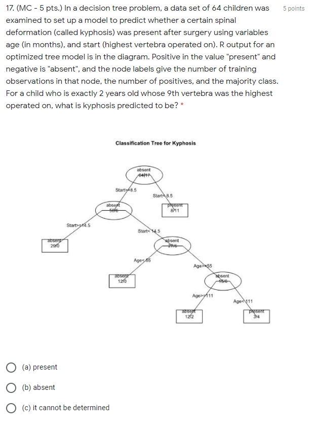 Solved 5 points 17. (MC - 5 pts.) In a decision tree | Chegg.com