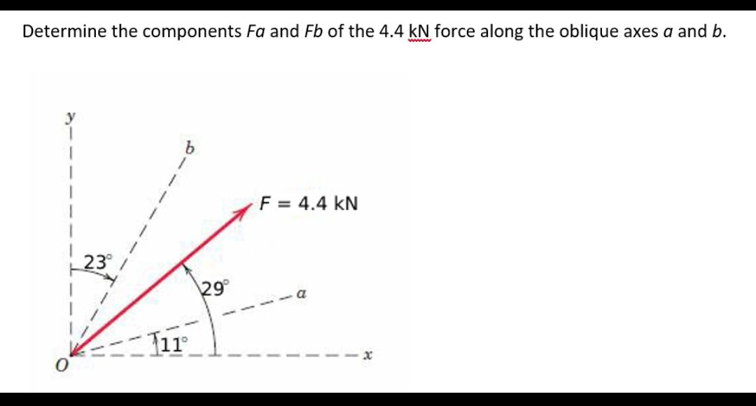Solved Determine the components Fa and Fb of the 4.4 kN | Chegg.com