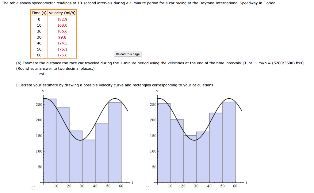 Solved The table shows speedometer readings at 10-second | Chegg.com