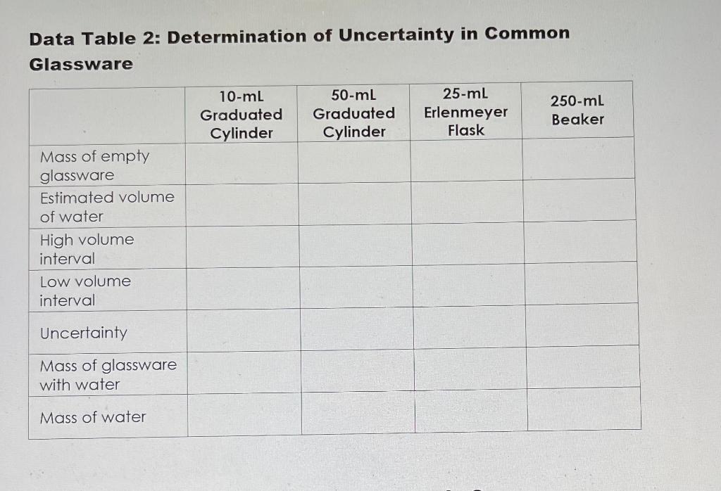 Data Table 2: Determination of Uncertainty in Common | Chegg.com