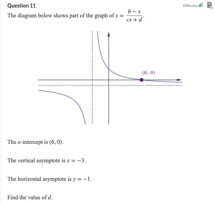 Solved Difficulty: 111 Question 11 b-X The diagram below | Chegg.com