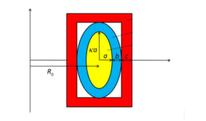 Solved Calculate the equation for the volume of a torus with | Chegg.com