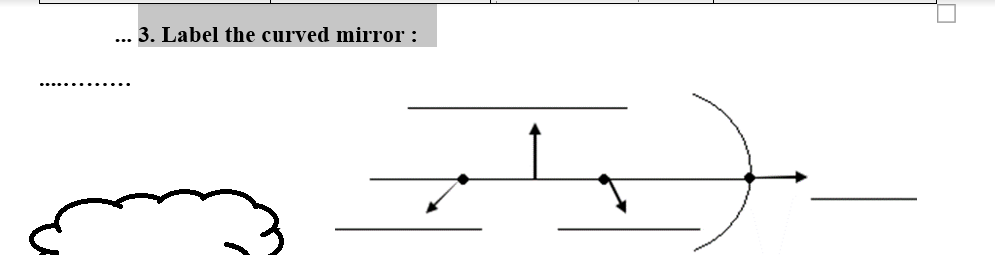 Solved ... 3. Label the curved mirror : | Chegg.com