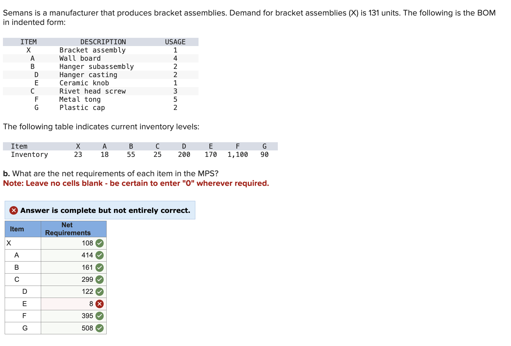 Solved Semans is a manufacturer that produces bracket | Chegg.com
