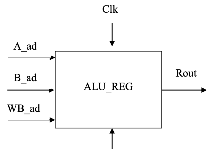 design a small register file in VHDL and verify it | Chegg.com