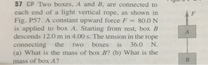 Solved Two boxes, A and B, are connected to each end of a | Chegg.com