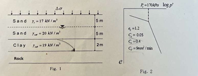 Solved A soil profile is shown in Figure 1. A large facpory | Chegg.com