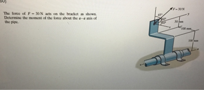 Solved F-30N The force of F-30 N acts on the bracket as | Chegg.com