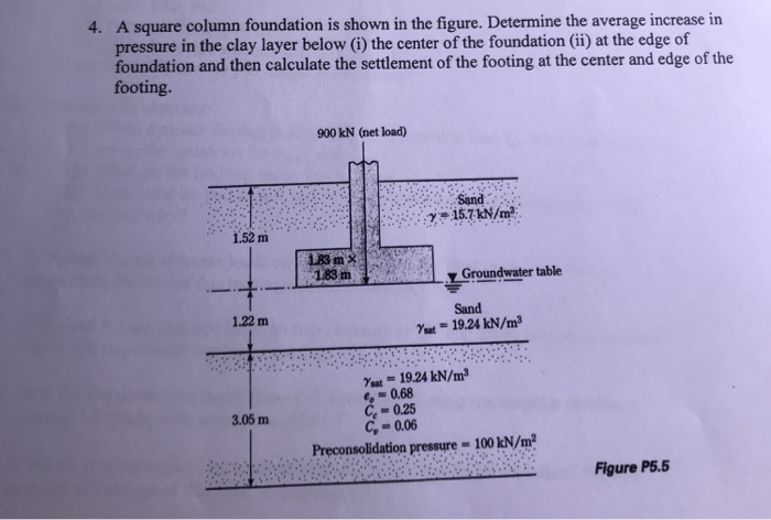 Solved A square column foundation is shown in the figure. | Chegg.com
