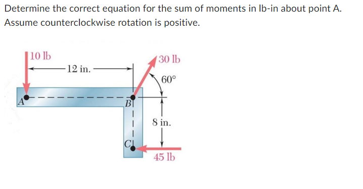Solved Determine the correct equation for the sum of moments | Chegg.com