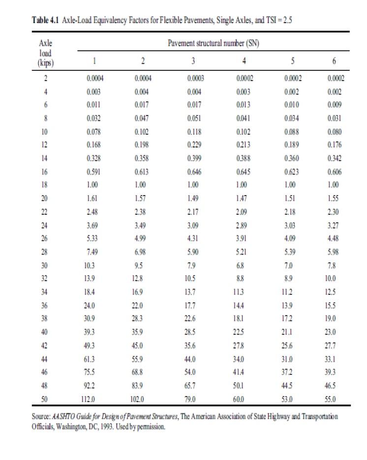 Solved Q2(a) The results of Marshall tests are shown in | Chegg.com