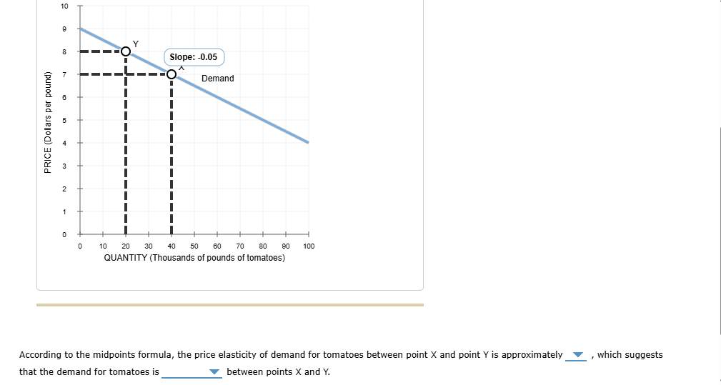 Solved According to the midpoints formula, the price | Chegg.com
