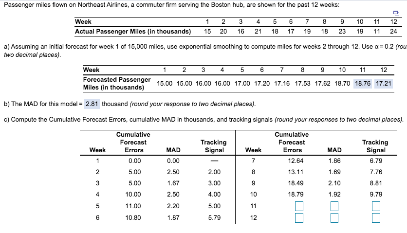 Solved Compute The Cumulative Forecast Errors Cumulative