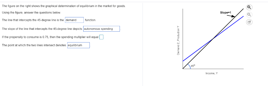 Solved The figure on the right shows the graphical | Chegg.com