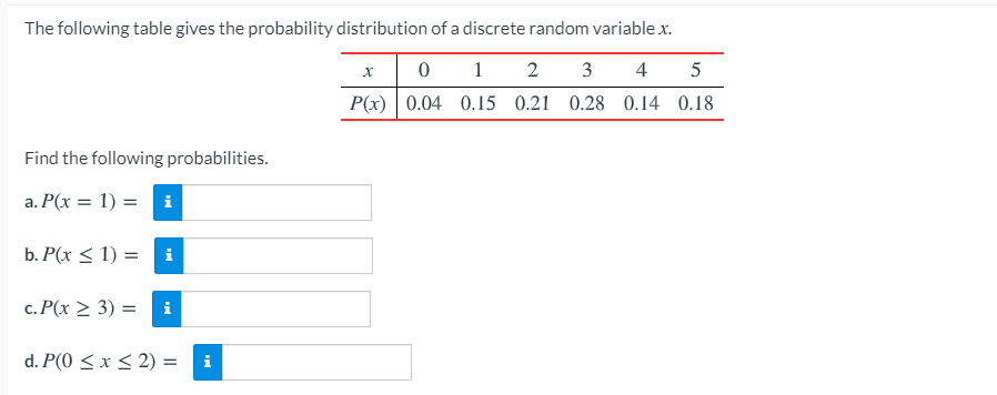 Solved The following table gives the probability | Chegg.com