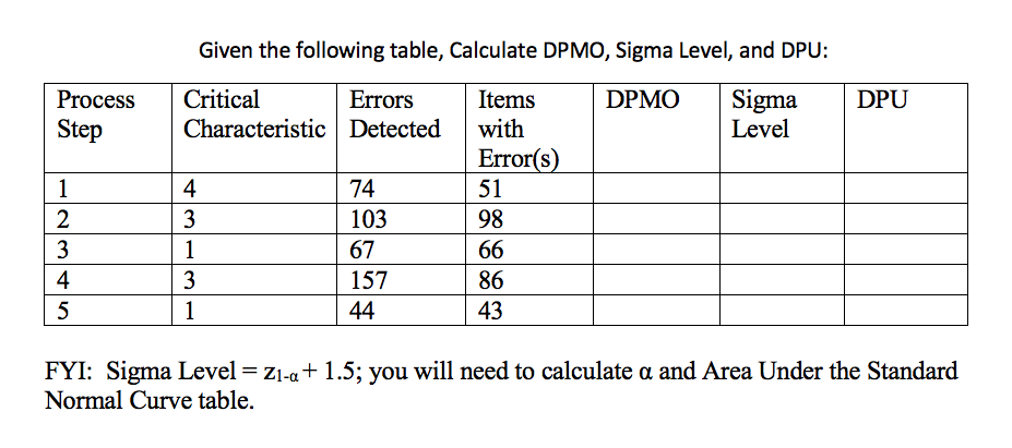 Process DPU Step Given the following table, Calculate | Chegg.com