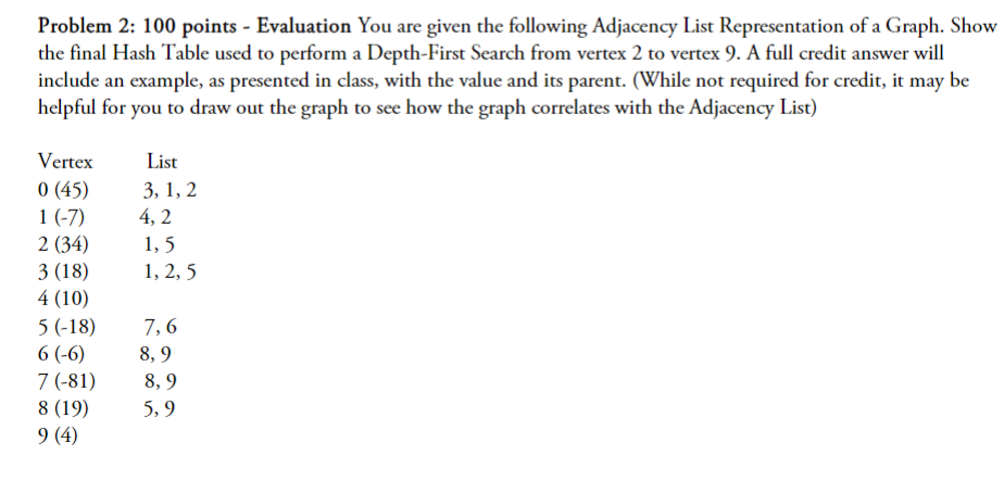 Solved Problem 2: 100 points - Evaluation You are given the | Chegg.com