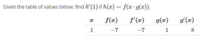 Solved Given the table of values below, find h′(1) if | Chegg.com