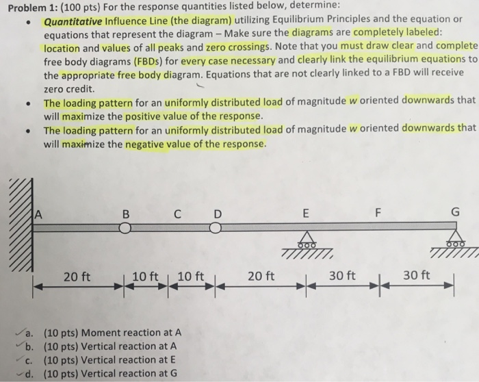 Problem 1: (100 pts) For the response quantities | Chegg.com