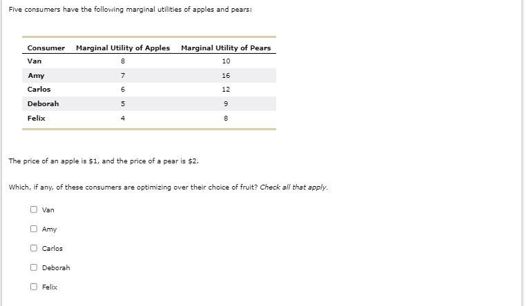 Solved Five consumers have the following marginal utilities | Chegg.com