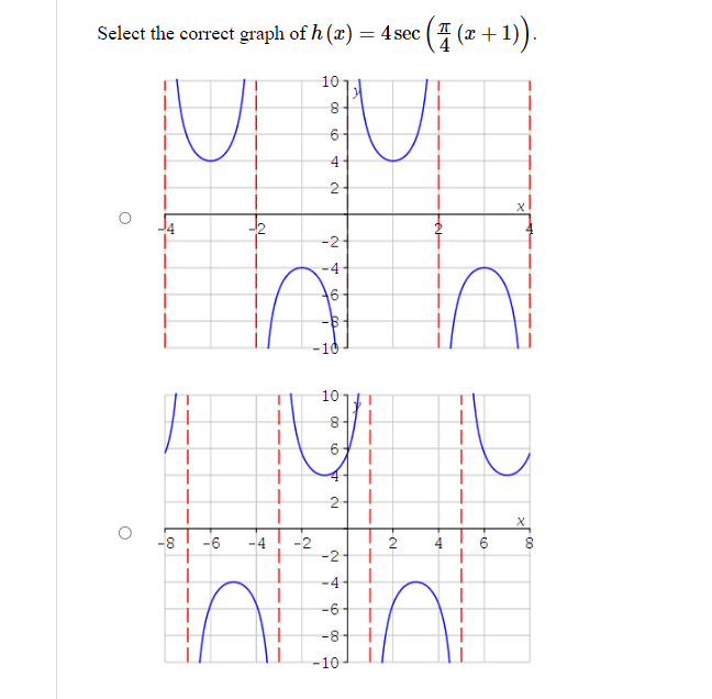 Solved Sketch two periods of the graph of the function | Chegg.com