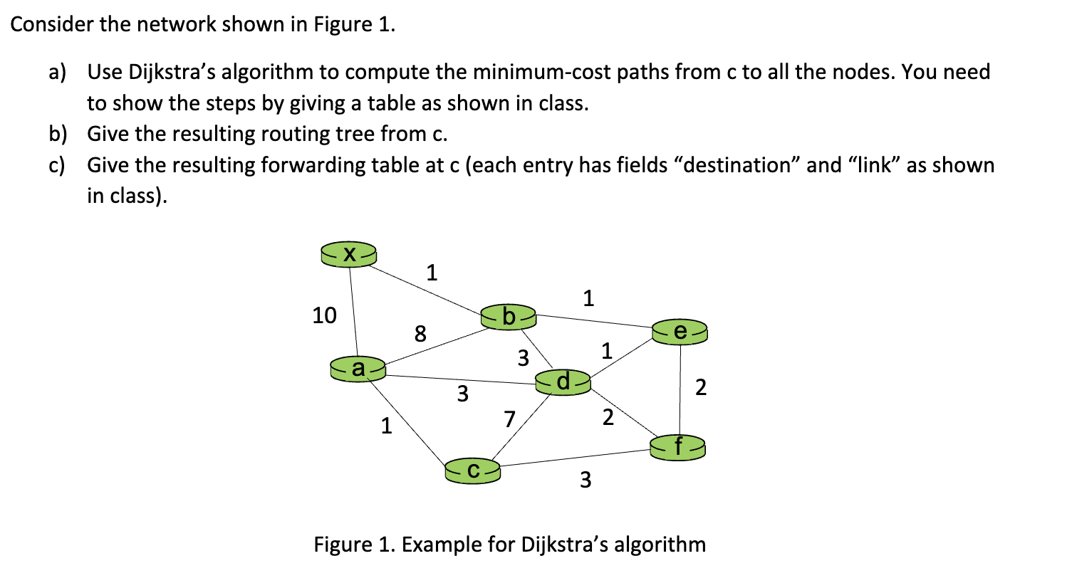 Solved Consider the network shown in Figure 1.a) ﻿Use | Chegg.com