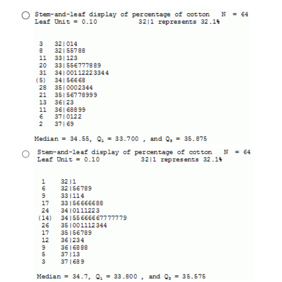 Solved The percentage of cotton in material used to | Chegg.com