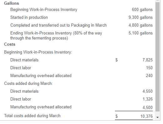 Solved process. The company uses the weighted-average | Chegg.com