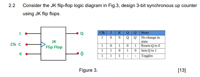 Solved 2.2 Consider the JK flip-flop logic diagram in Fig.3, | Chegg.com