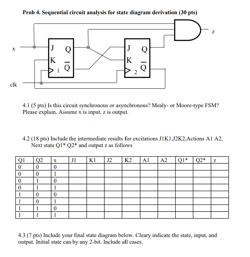 Solved Prob 4. Sequential circuit analysis for state diagram | Chegg.com