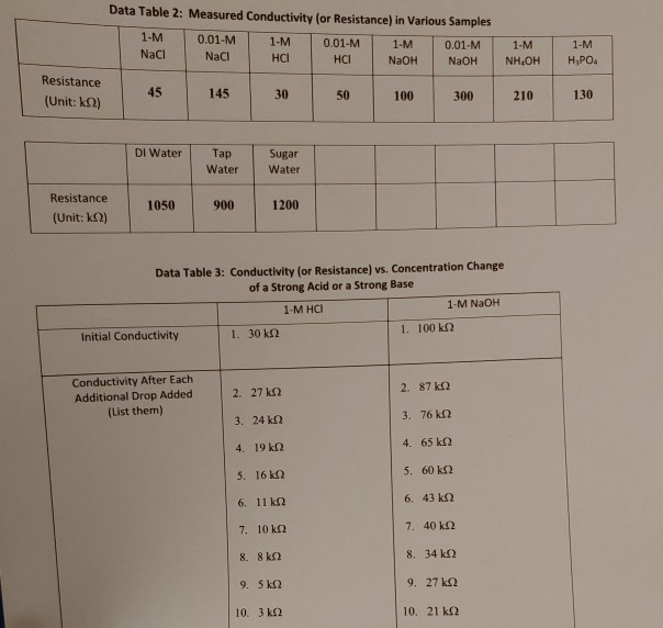 Solved Data Table 2: Measured Conductivity for Resistance) | Chegg.com