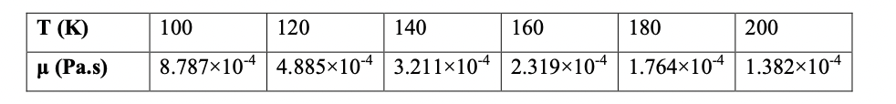 1) A recommended correlation for viscosity of liquids | Chegg.com