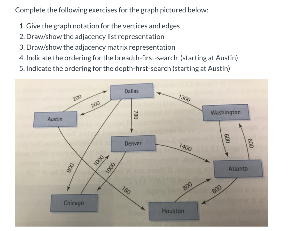 Solved Complete the following exercises for the graph | Chegg.com