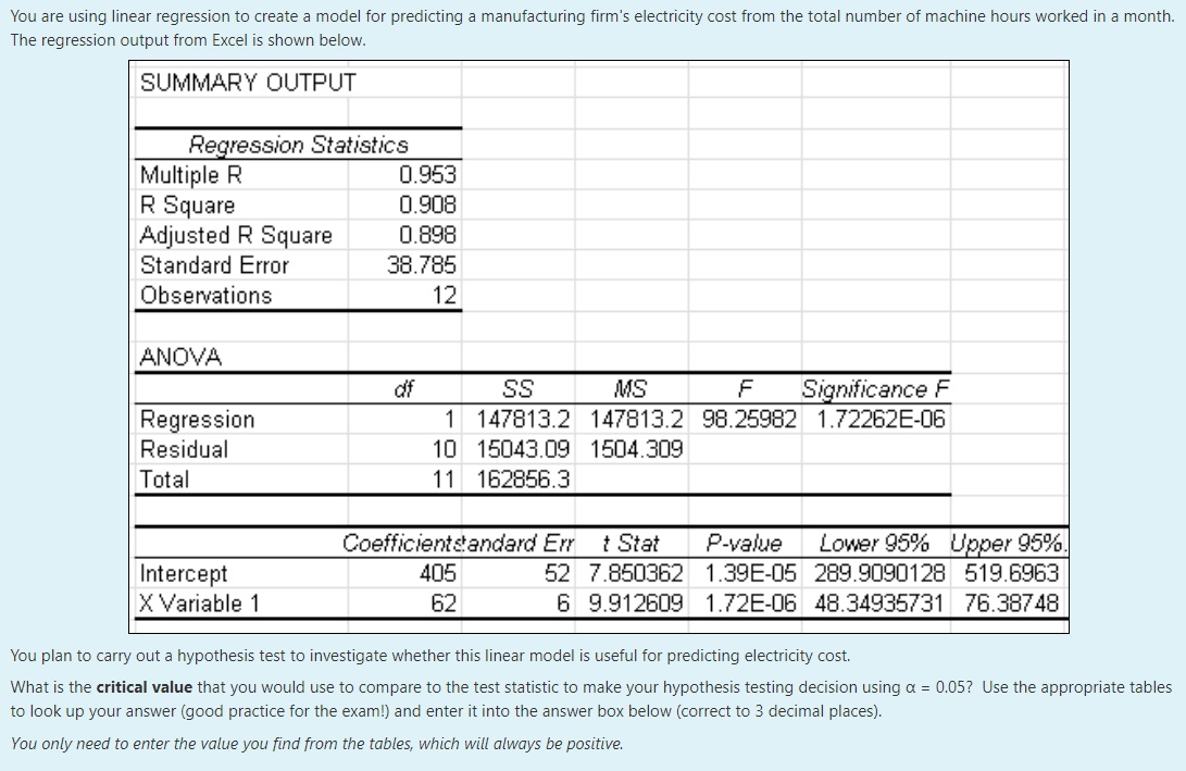 Solved You are using linear regression to create a model for | Chegg.com