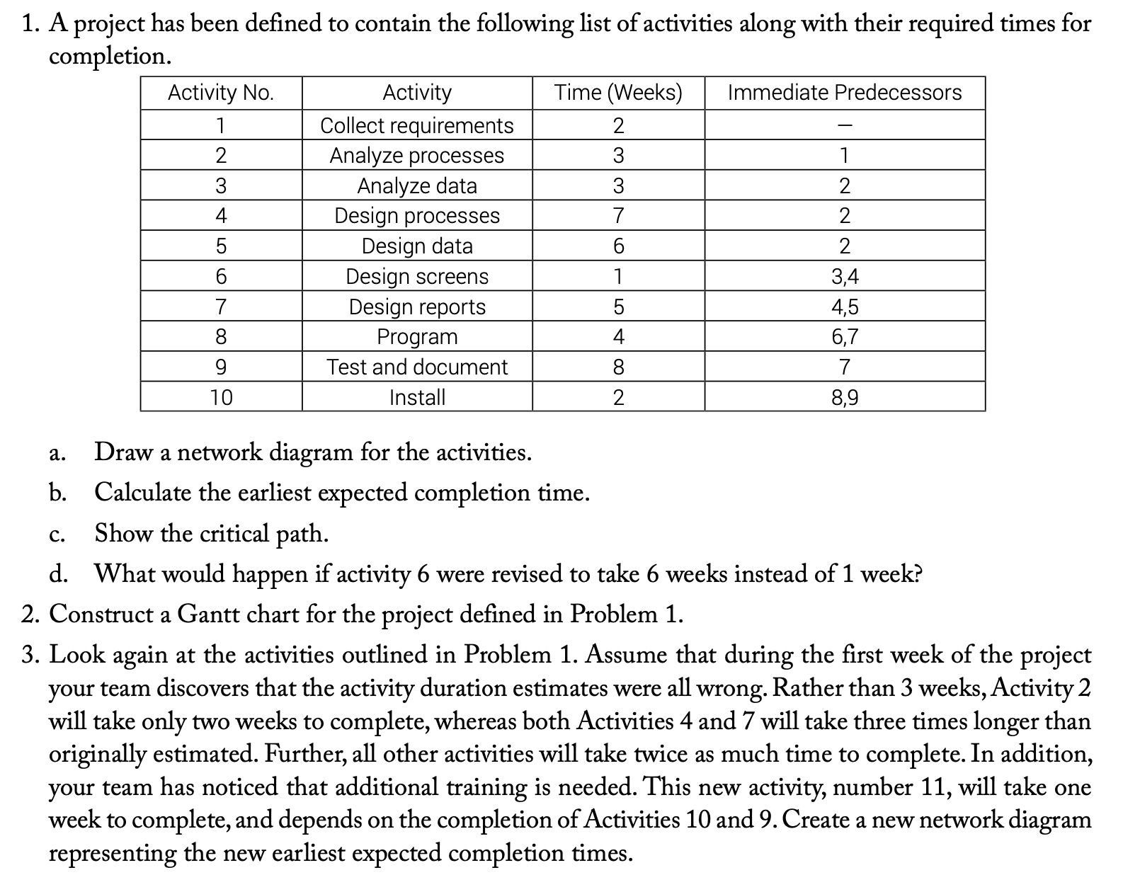 Solved 1. A project has been defined to contain the | Chegg.com