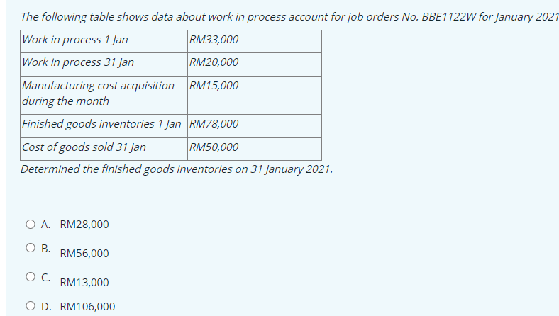 Solved The following table shows data about work in process | Chegg.com