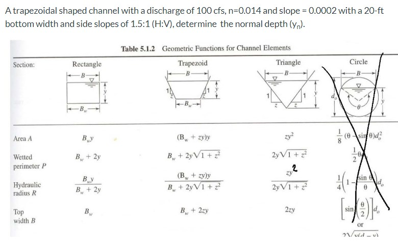Solved A trapezoidal shaped channel with a discharge of 100 | Chegg.com