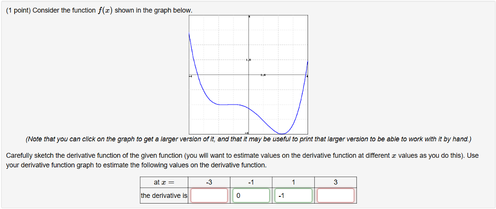 Solved 1 point) Consider the function f(x) shown in the | Chegg.com